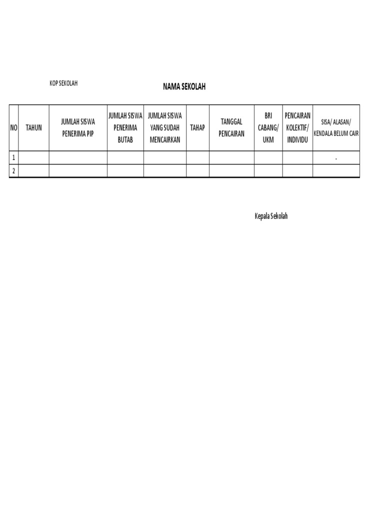 Data Penerima PIP dan Butab 2023 | PDF