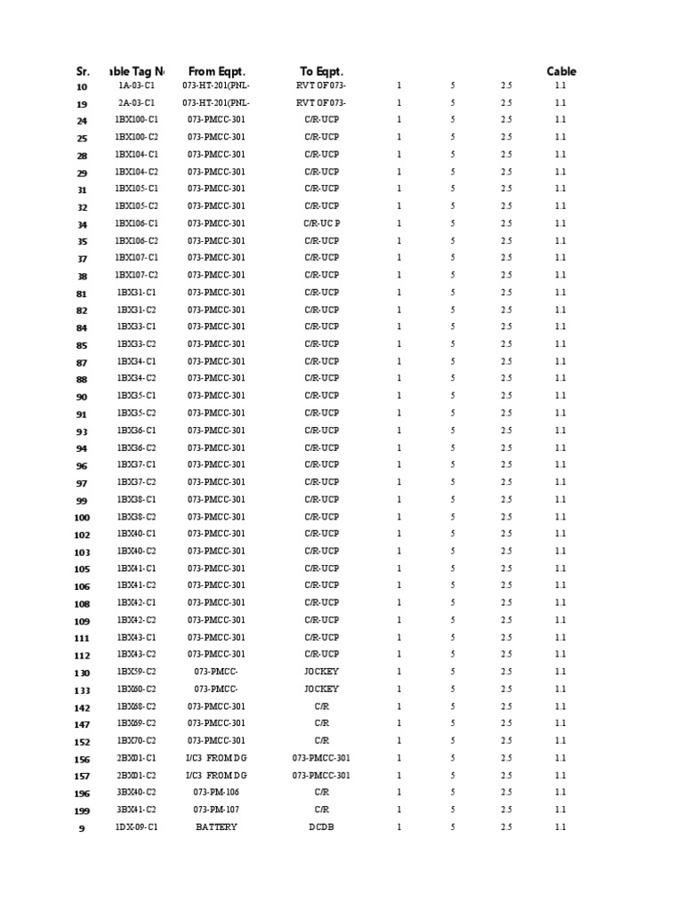 Cable Tag For Itp | PDF