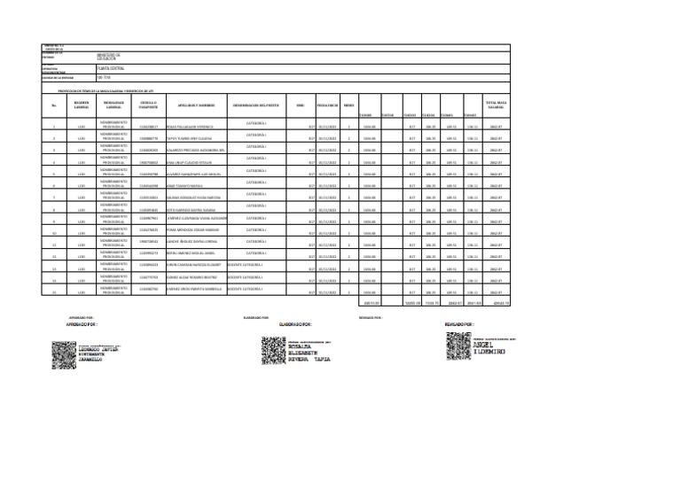Incororaciones Certig | PDF