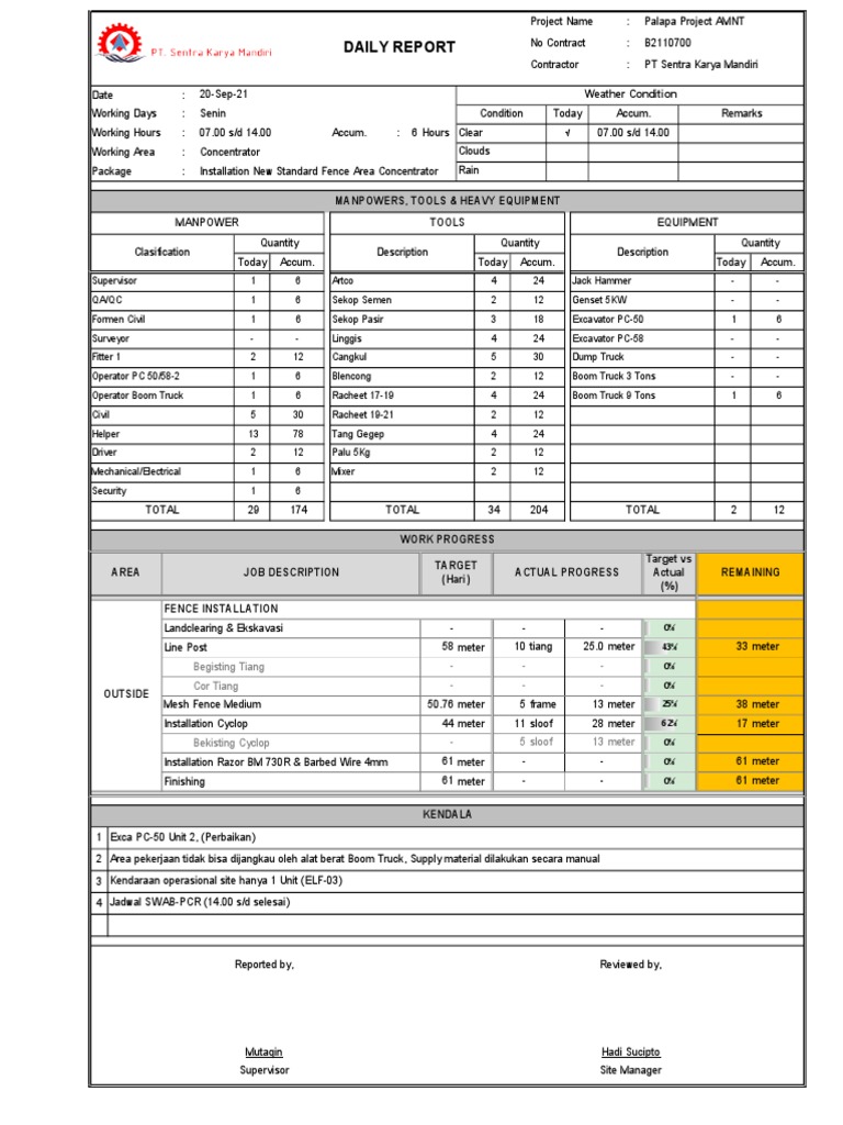 Daily Report 20 September 2021 | PDF | Components | Land Vehicles