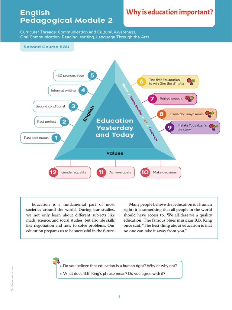2nd MODULE 2 PACKED | PDF | Slavery | Malala Yousafzai