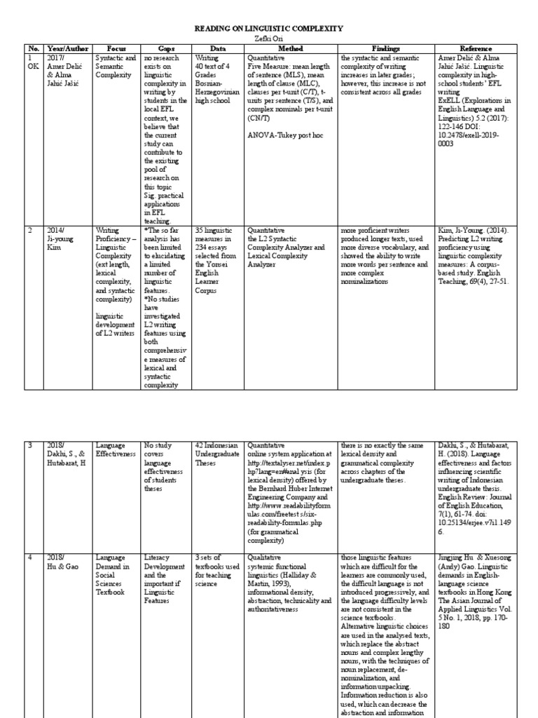 Reading Journey On Linguistic Complexity | PDF | Linguistics | English ... Reading Journey On Linguistic Complexity | PDF | Linguistics | English ...