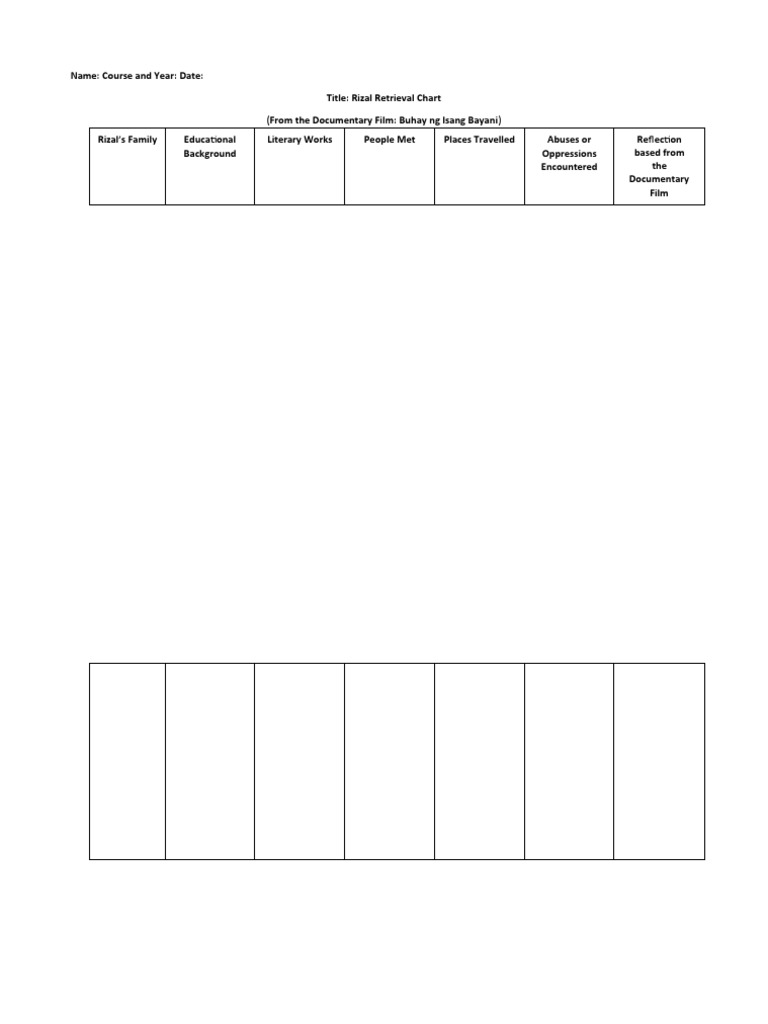 Rizal Retrieval Chart | PDF
