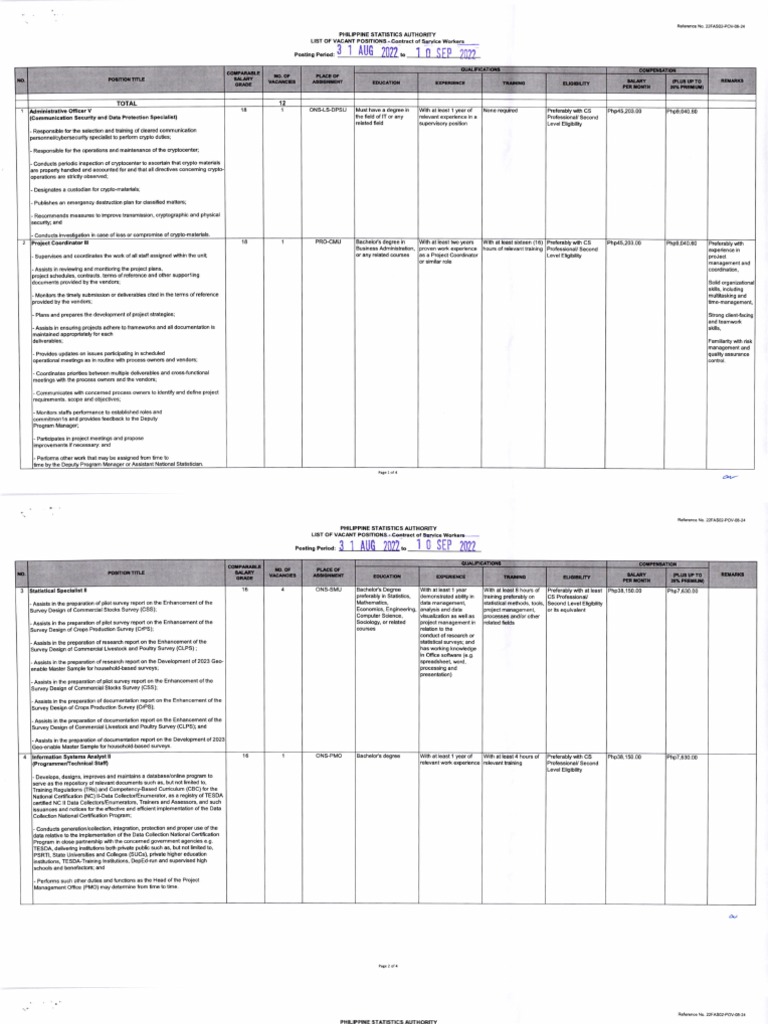 LIST OF VACANT POSITIONS-COSWs | PDF