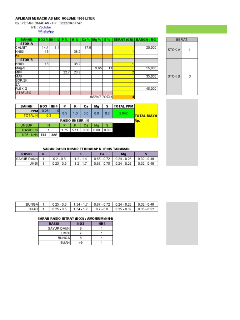 Formulation and Application Guidelines for a 1000 Liter AB Mix ...