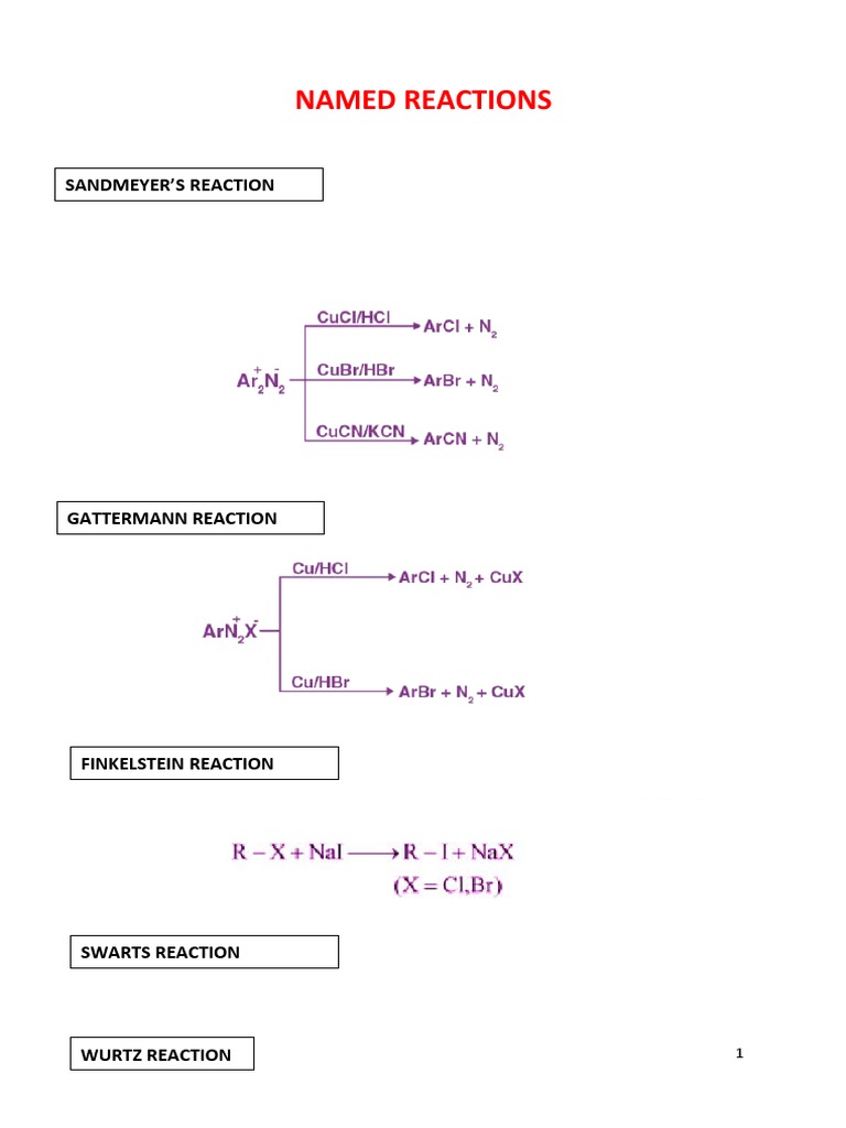 Named Reactions | PDF
