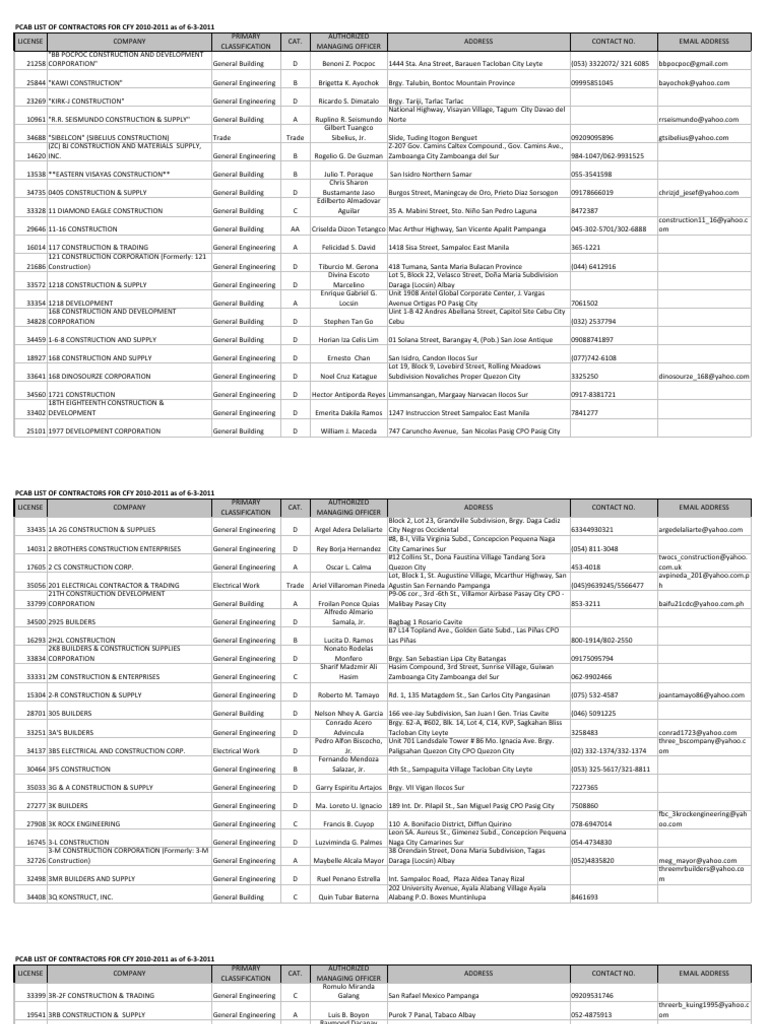 PCAB Licensed Contractors | PDF | Makati | Manila