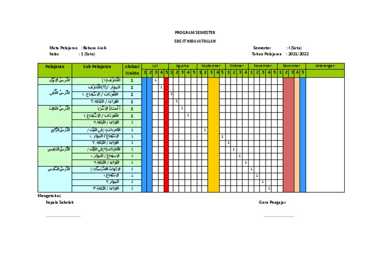 PROGRAM SEMESTER Kelas 1 SD | PDF