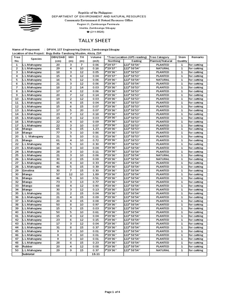 TALLY SHEET Tree Inventory | PDF | Forestry | Natural Environment