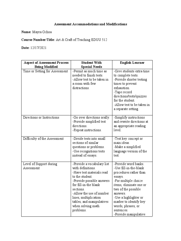 Assessment Accommodations and Modifications EDUU 512 | PDF ...