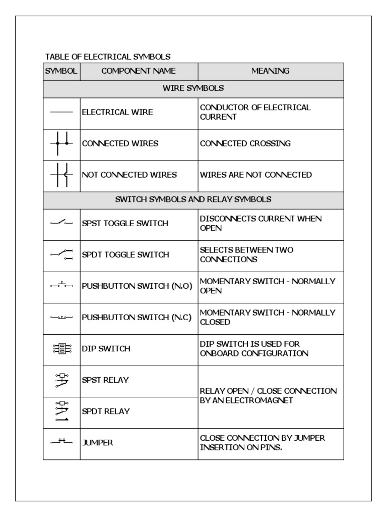 TABLE OF ELECTRICAL SYMBOLS | PDF | Diode | Logic Gate