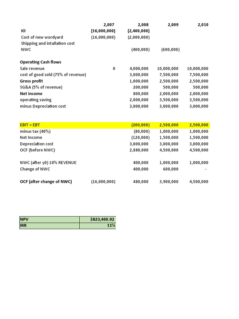 Case Study | Download Free PDF | Net Present Value | Cost Of Capital