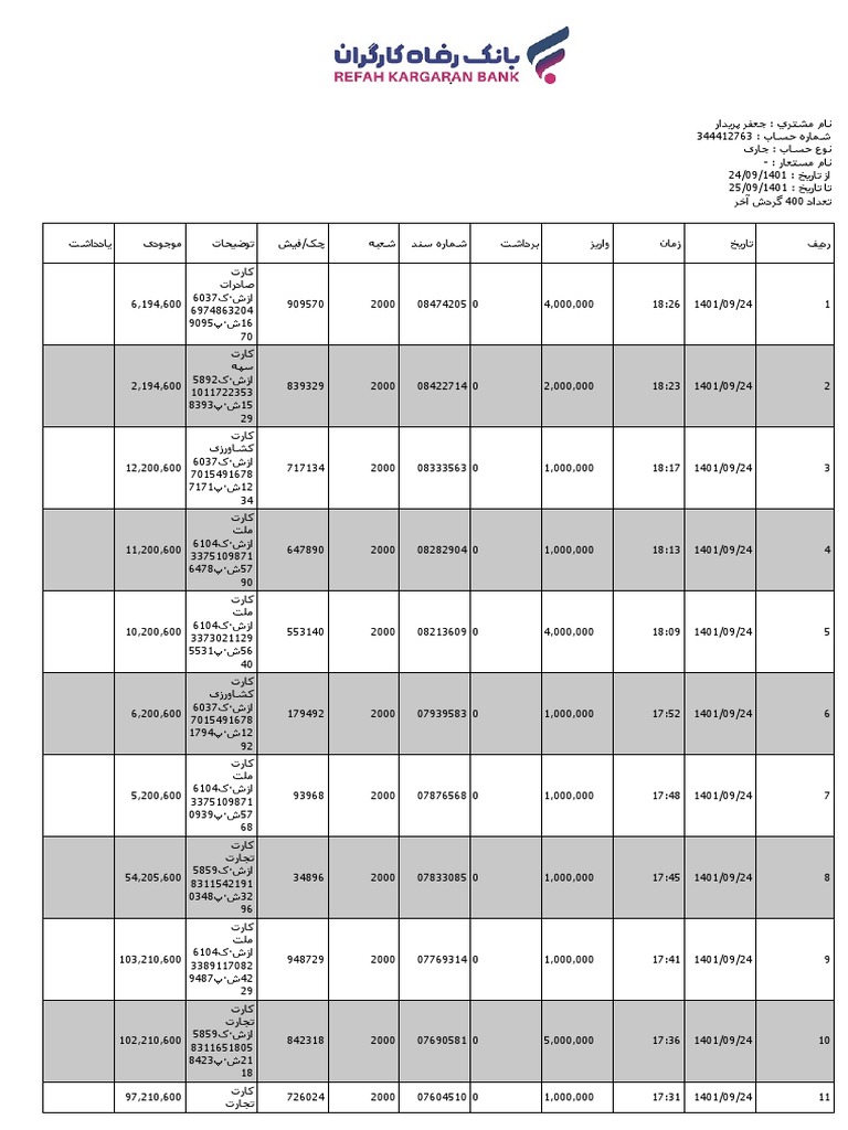 Bank Statements | PDF