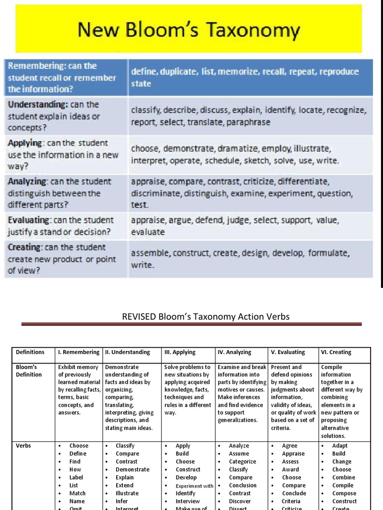 HU - Approved - Bloom's Taxonomy - Affective Domain and Psychomotor ...
