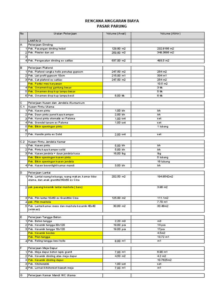 Rab Pasar Parung (Ceklis Opnam) | PDF
