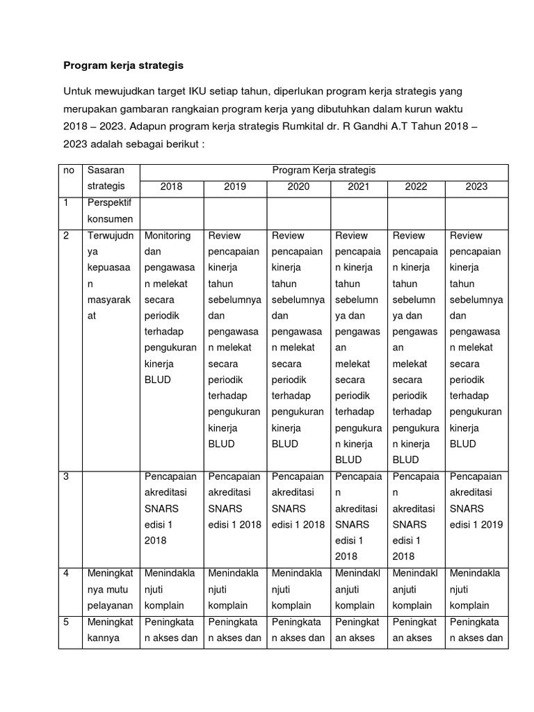 Program Kerja Strategis Rumkital 2018-2023 | PDF