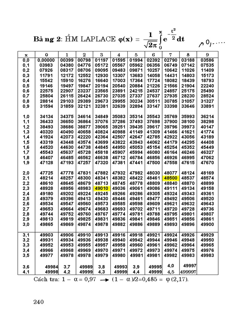 Statistical Tables for Analysis | PDF