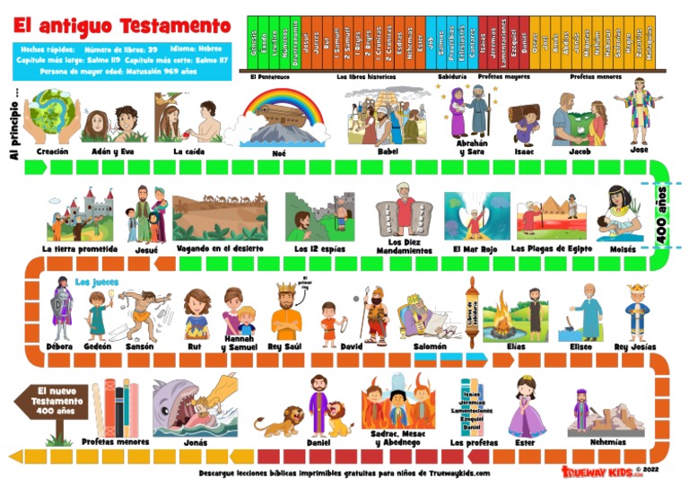 Cronología Bíblica Del Antiguo Testamento Es | PDF