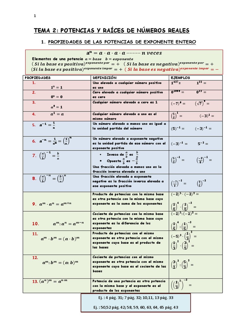 Esquema Potencias y Raíces de Números Reales | PDF | Exponenciación | Multiplicación