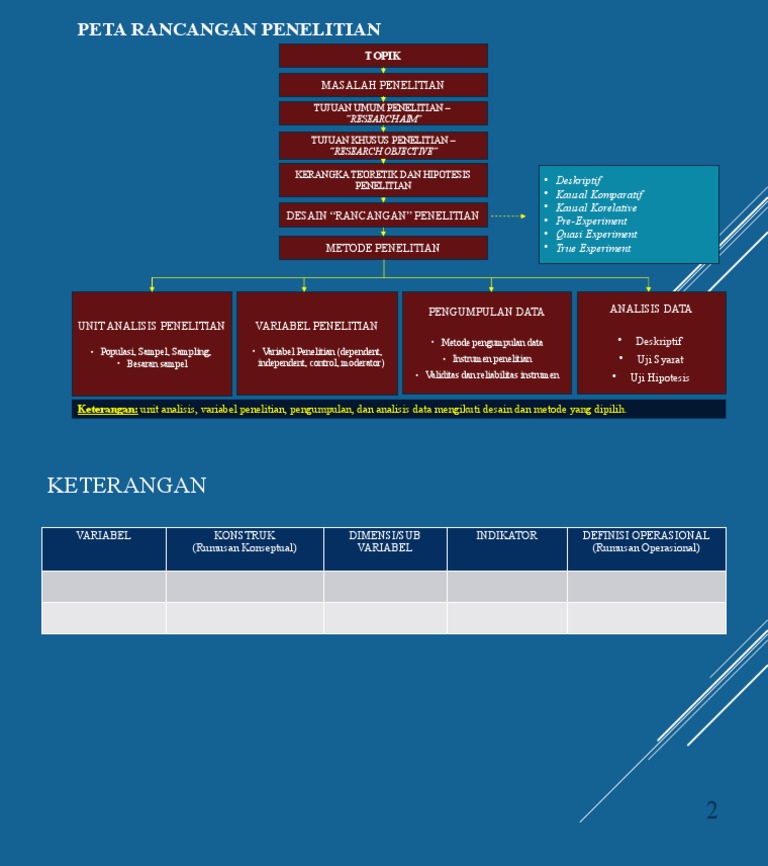 Template Peta Desain Penelitian | PDF