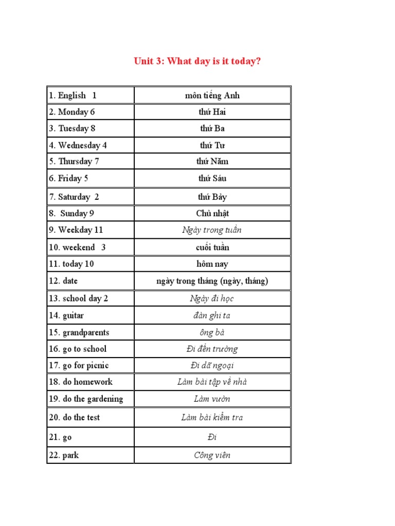 Unit 3 + Topic 4 | PDF
