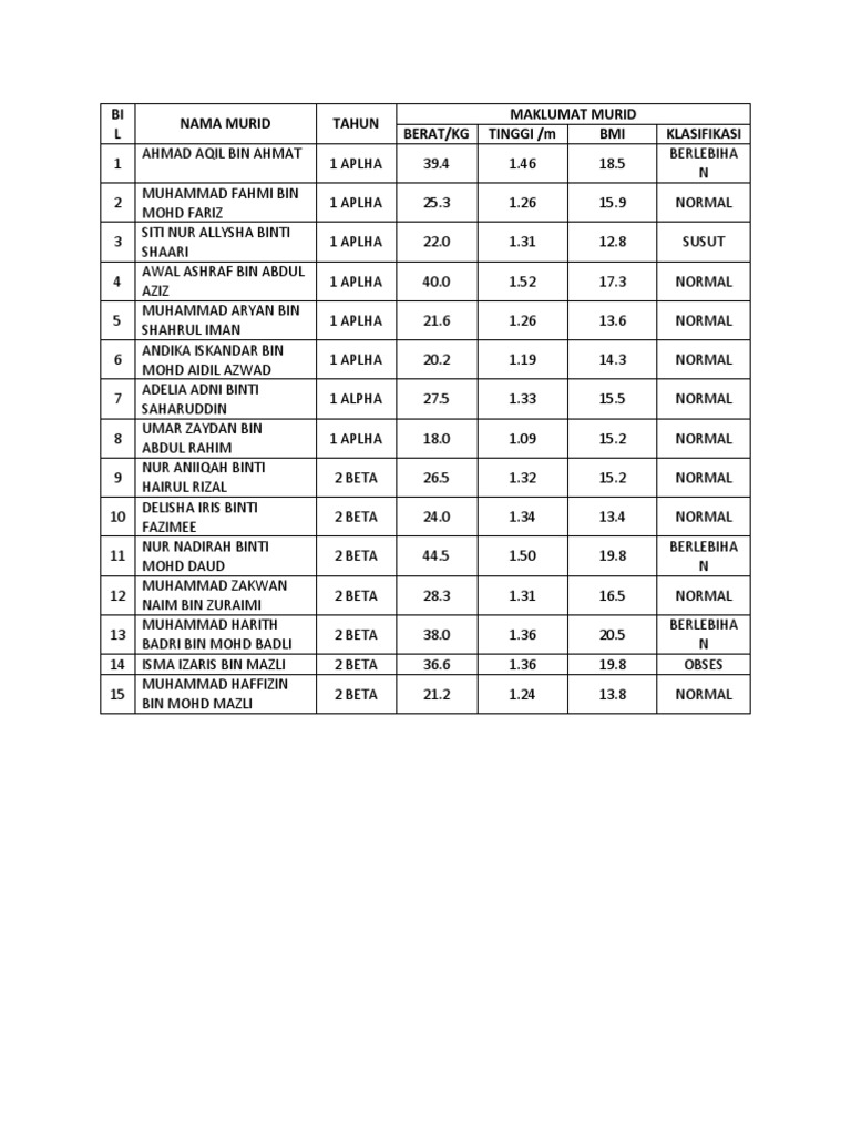 Berat Dan Tinggi Murid THN 1 N 2 | PDF