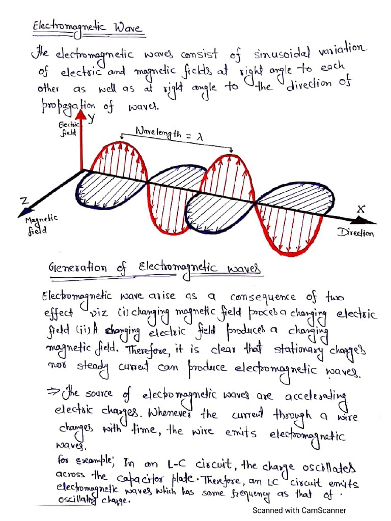 01 Electromagnetic Wave - 01 | PDF