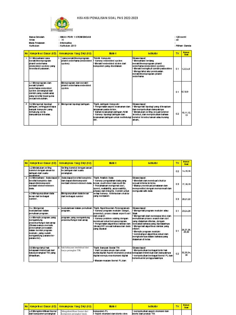Kisi Kisi Pas Informatika X-2022-2023-Aan | PDF | Komputer