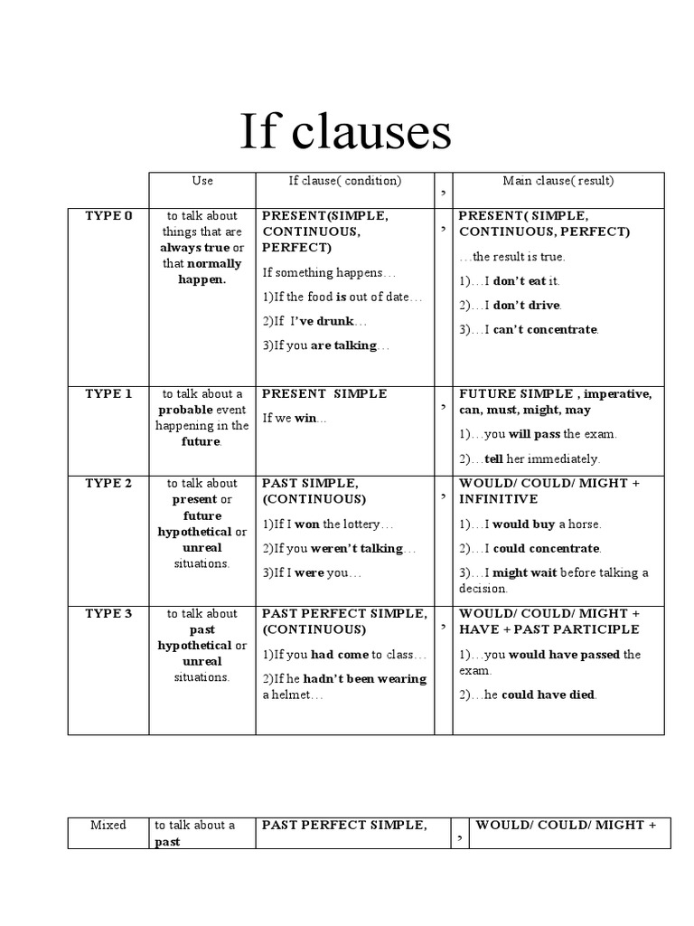 If Clauses | PDF