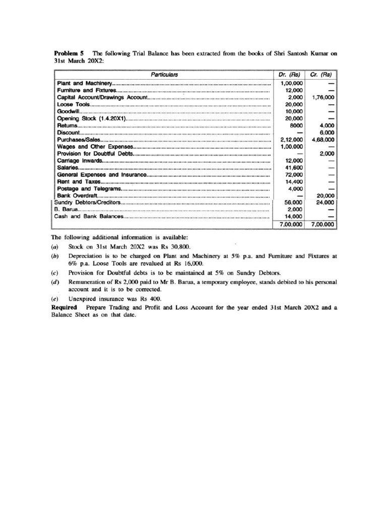 Financial Statement With Adjustments Questions | PDF