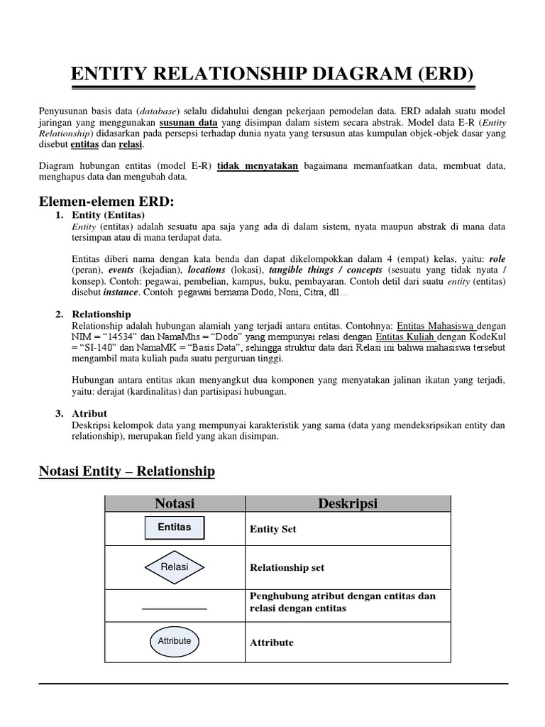 Entity Relationship Diagram | PDF