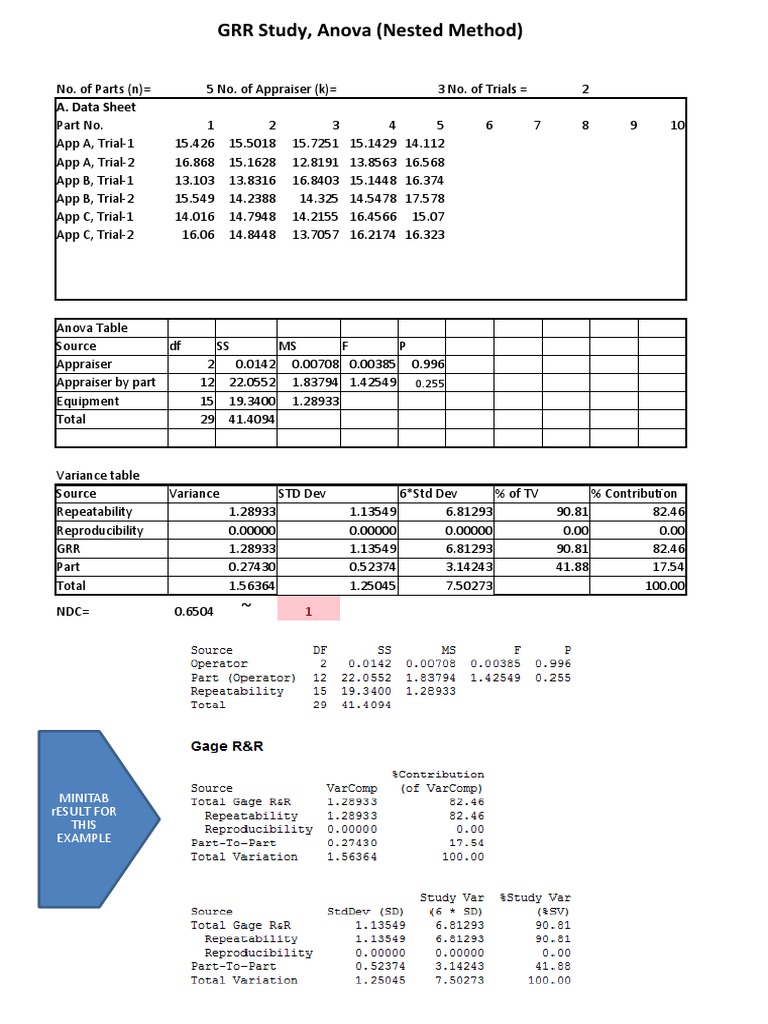 Nested Anova Revised | PDF | Analysis Of Variance | Evaluation Methods