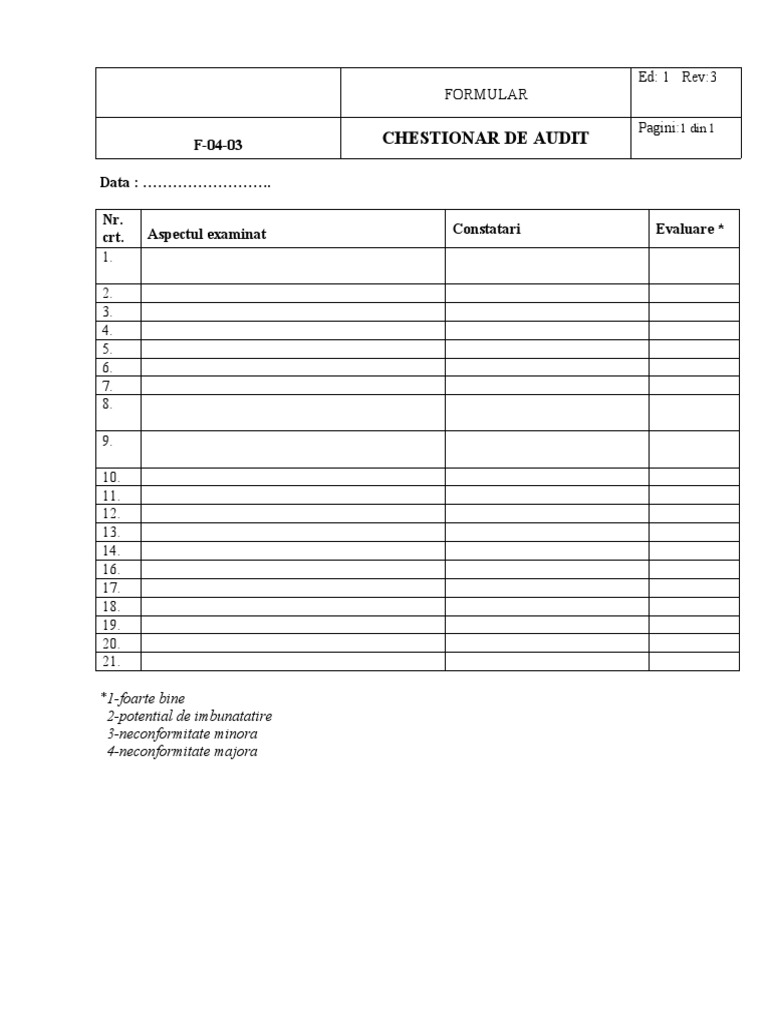 2 Chestionar Audit - Igiena Personala | PDF
