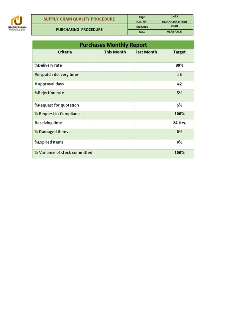 Supply Chain Purchasing Report | PDF