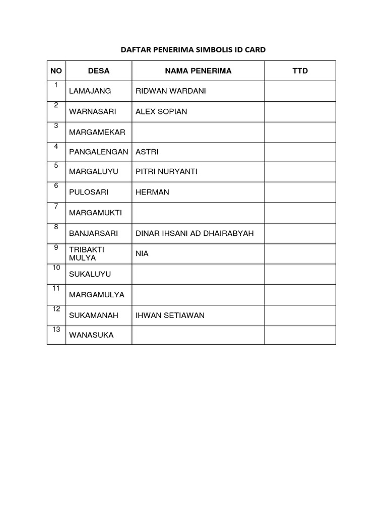 Daftar Penerima Simbolis Id Card | PDF