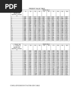 Present Value Table PDF | PDF | Present Value | Mathematical Finance