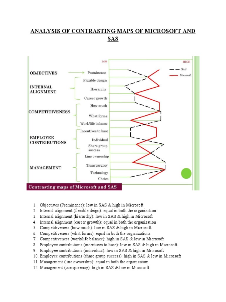 Twinkle Pandey Comp & Ben | PDF | Microsoft | Incentive