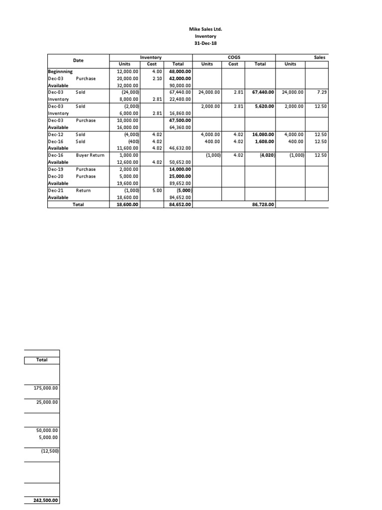 Accounting Cycle Assignment | PDF | Expense | Dividend