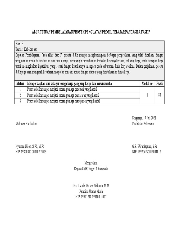 Capaian Pembelajaran Fase F P5 SMK | PDF