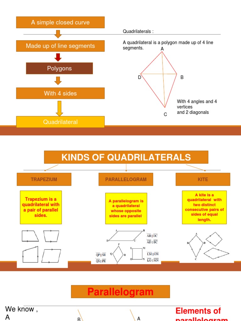 Understanding Quadrilaterals | PDF | Rectangle | Triangle