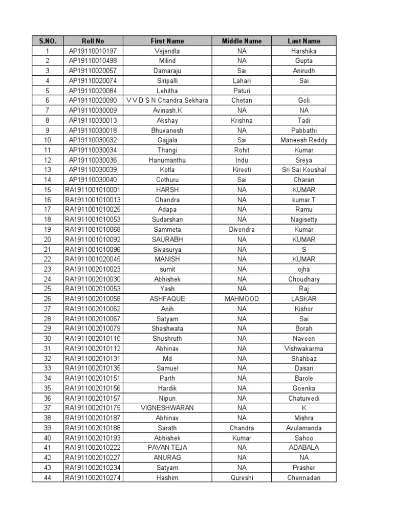 JSW - SRM Shortlist For GD | PDF | Engineering | Computer Science