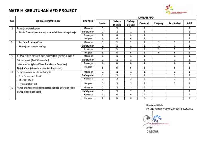 Matriks Kebutuhan APD Project | PDF
