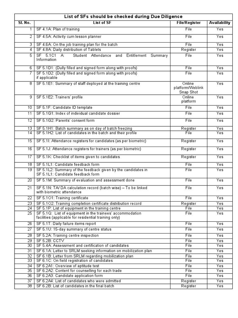 List of SFs Should Be Checked During Due Diligence | PDF