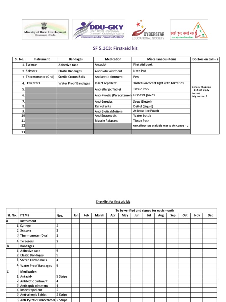 First Aid Kit SOP Checklist | PDF | Clinical Medicine | Medicine