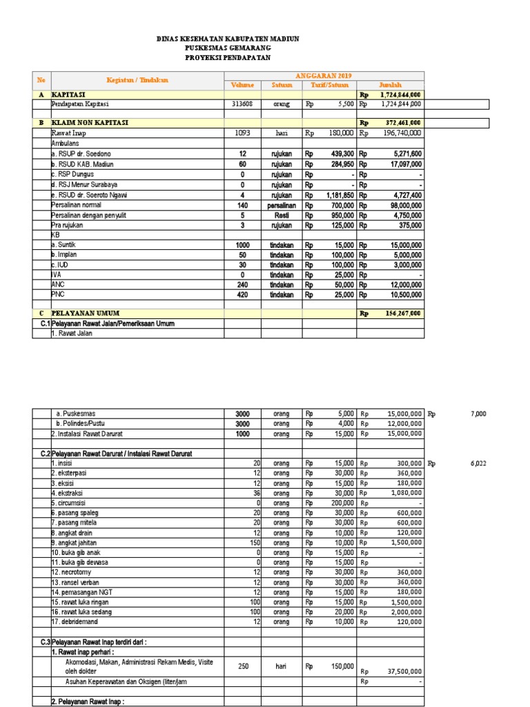 Lampiran 3 Rincian Anggaran Pendapatan | PDF