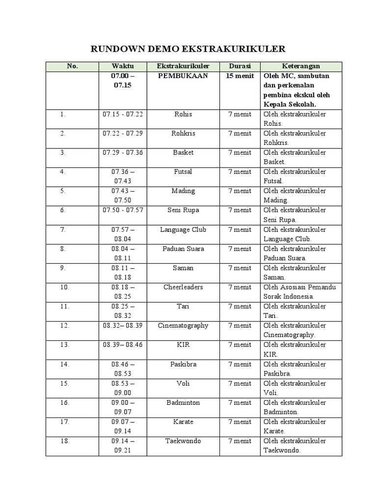 Rundown Demo Ekstrakurikuler | PDF