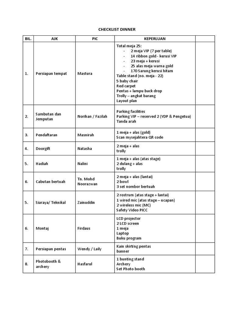 Checklist Dinner | PDF | Imaging