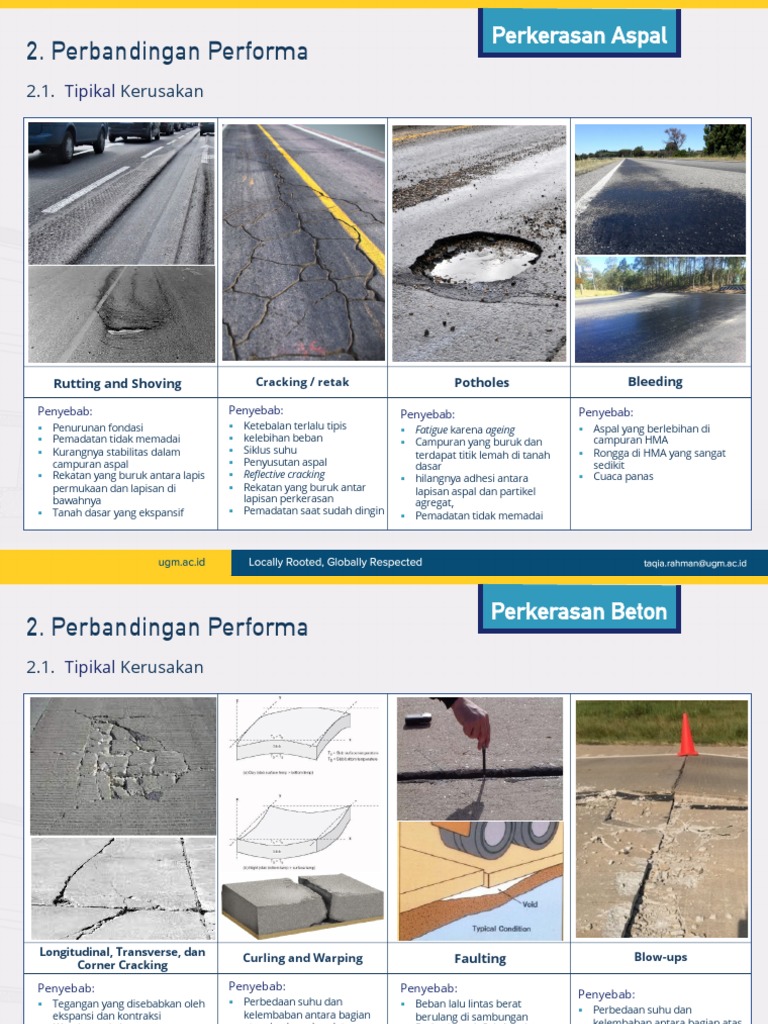 Penyebab Bleeding Aspal dan Dampaknya | PDF