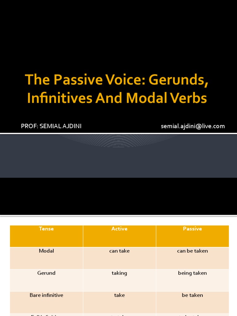 The Passive Voice Gerunds Infinitives and Modal Verbs | PDF