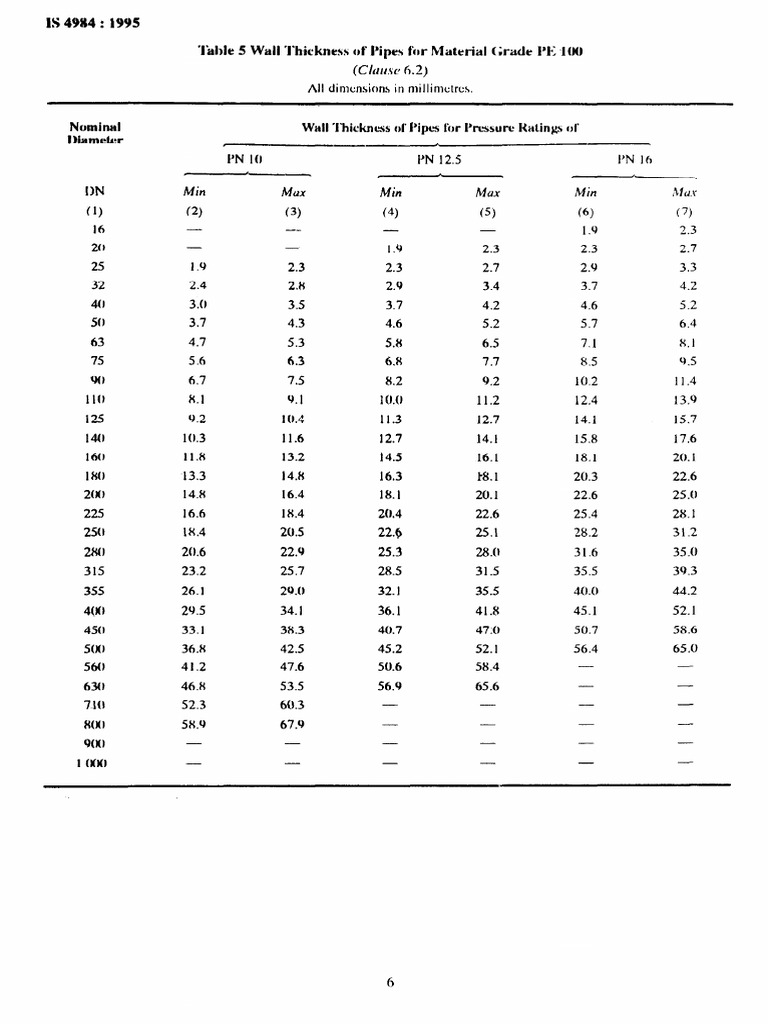 Is 4984 Pe 100 PN 6 | PDF